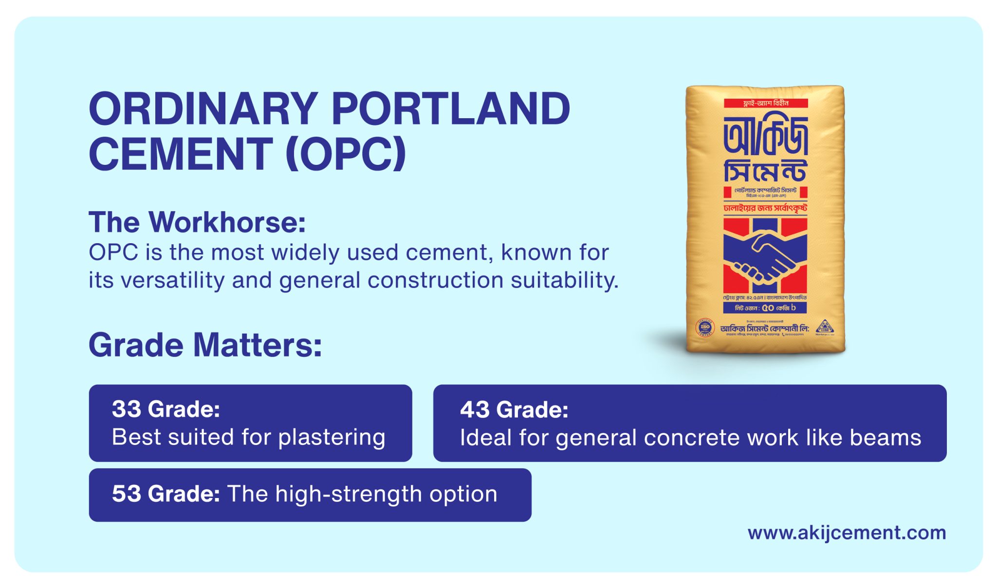 Choosing the Right Type of Cement for Every Construction Project in ...