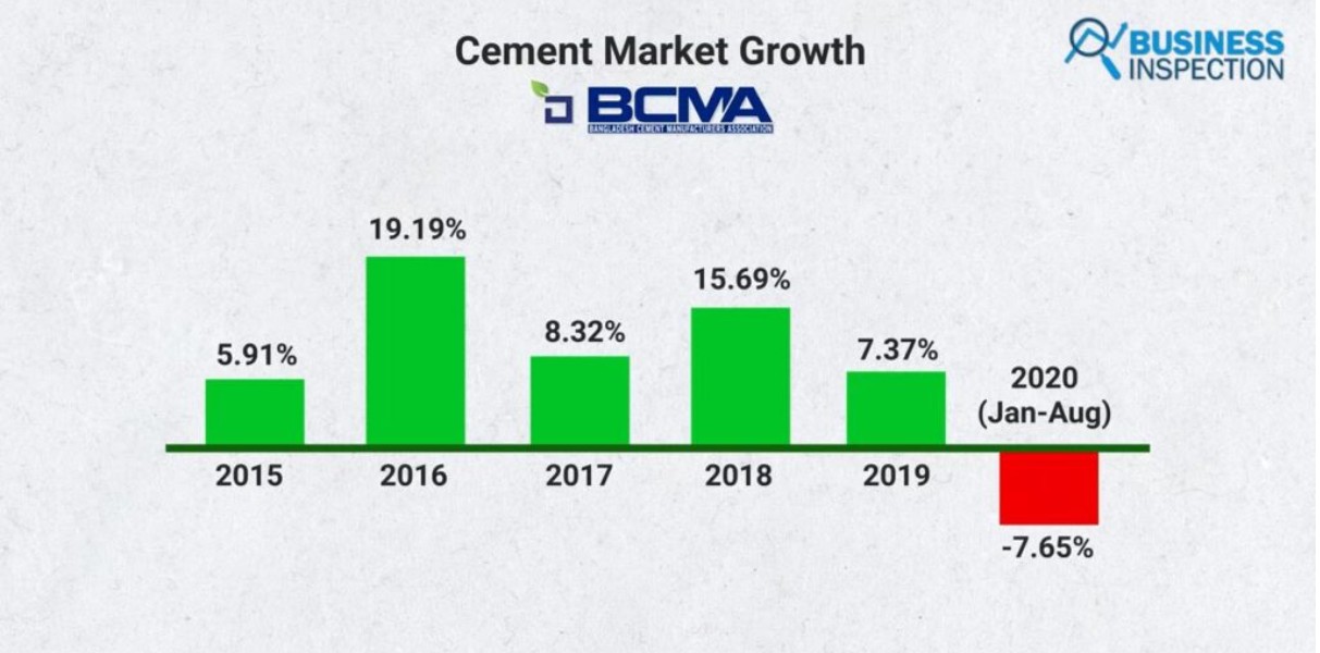 Latest Cement Price in Bangladesh (2025) - AKIJ Cement